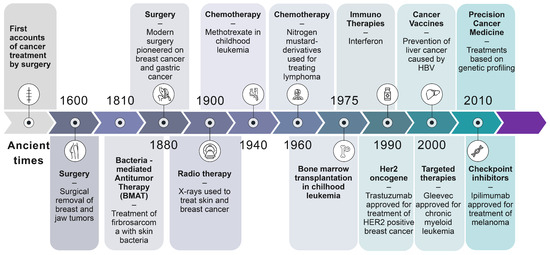 Bridging the Divide: A Review on the Implementation of Personalized ...