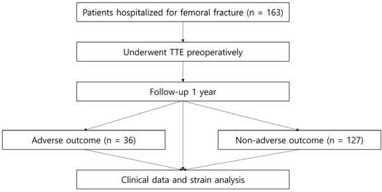Right Ventricular Subclinical Dysfunction as a Predictor of ...