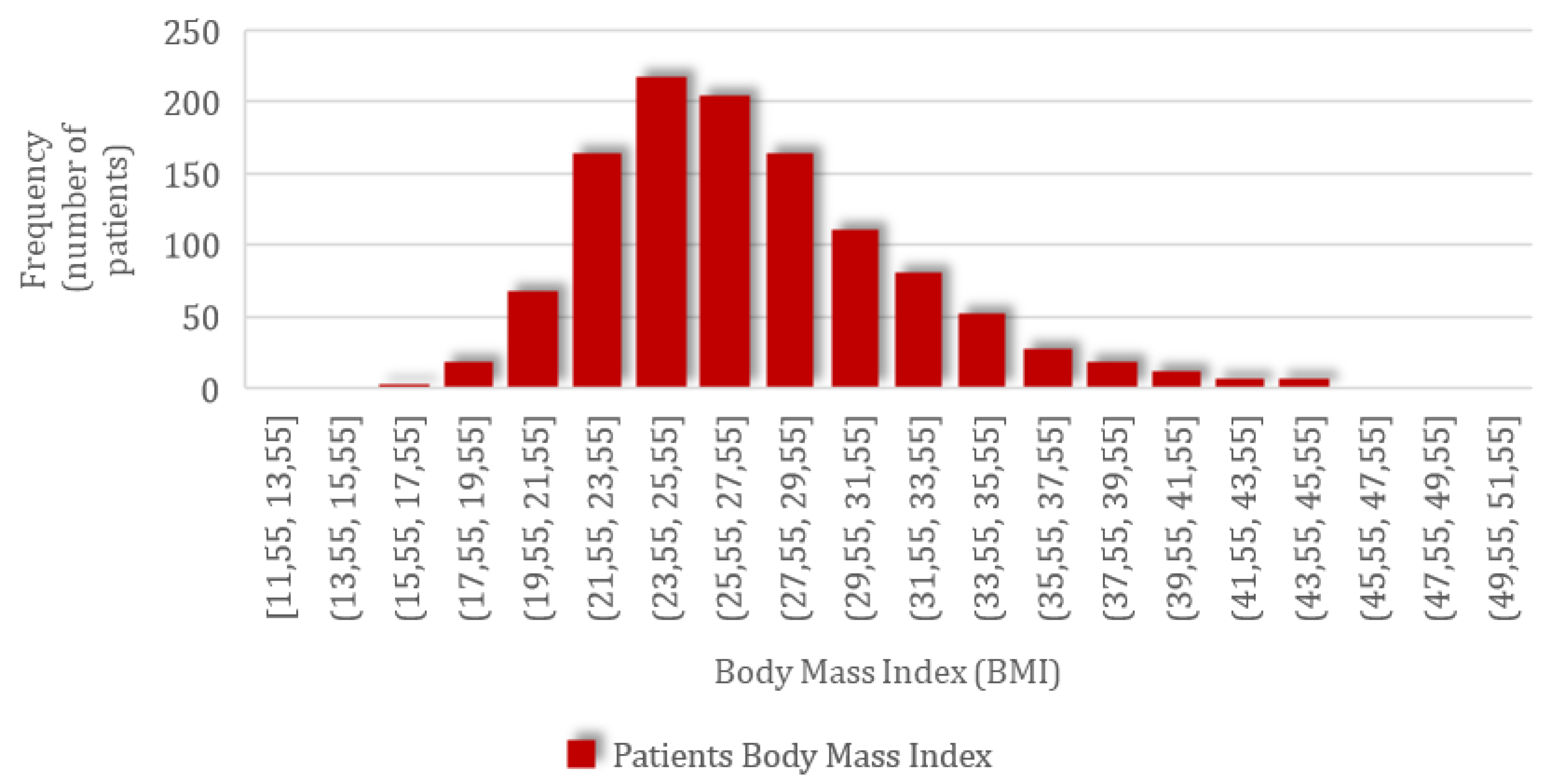 Obesity, a Single Pathology Influencing Both Mother and Child—A ...