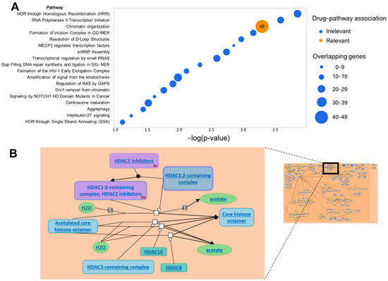 JPM | Free Full-Text | An Innovative Multi-Omics Model Integrating Latent Alignment and ...