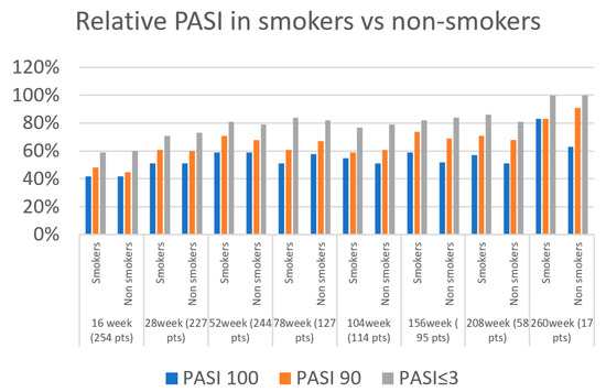 Drug Survival, Safety, and Effectiveness of Secukinumab for up to 5 ...