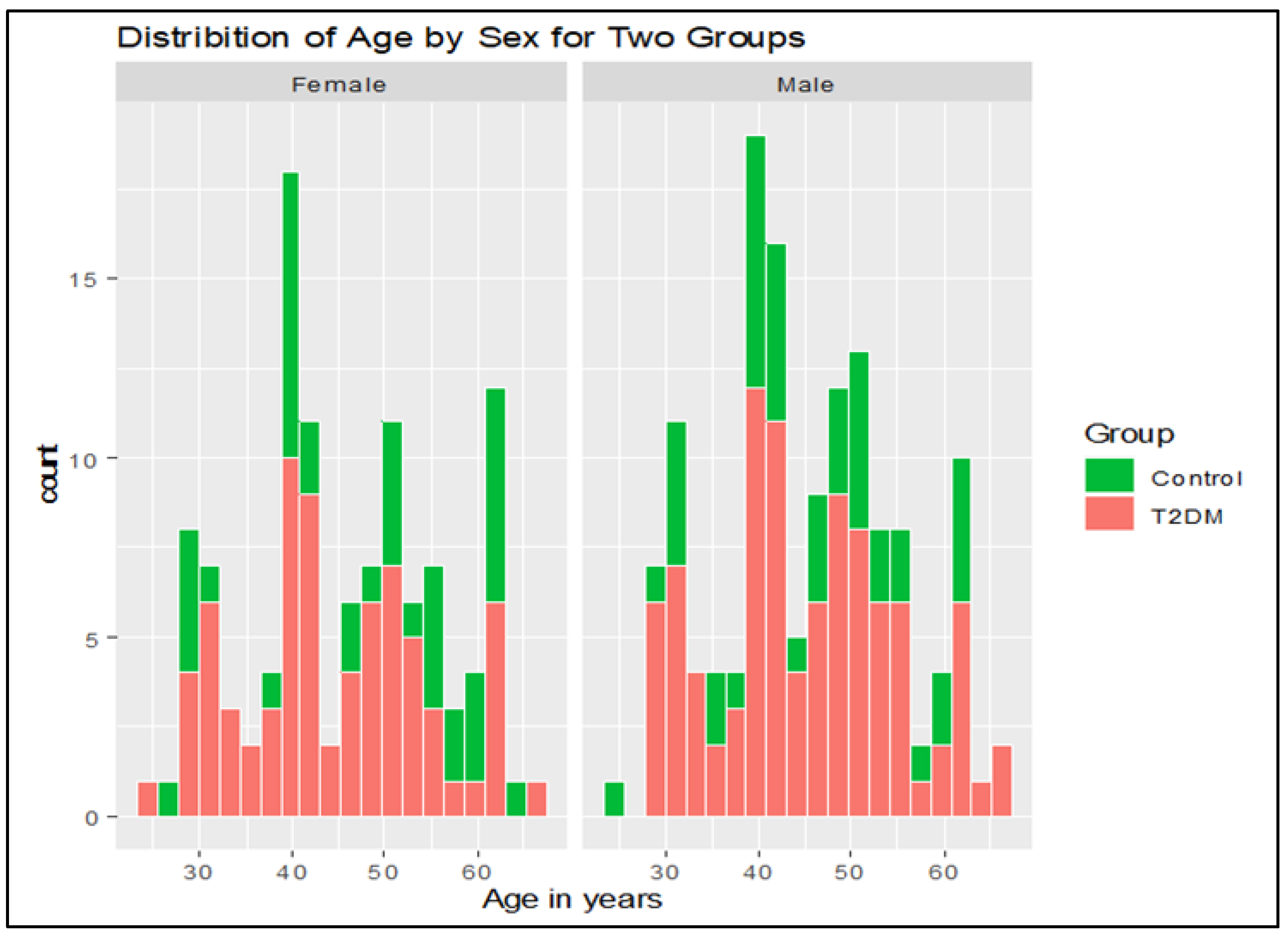 JPM | Free Full-Text | The Role of Pro-Inflammatory Chemokines CCL-1, 2 ...