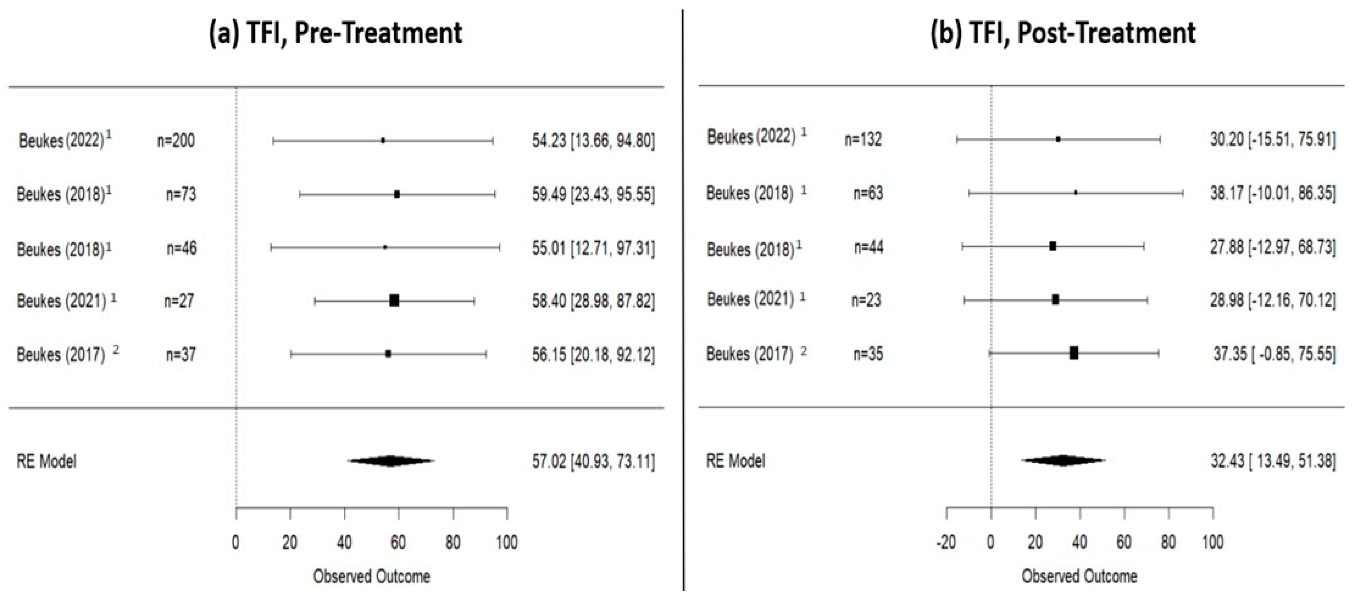 Efficacy of Internet-Based Therapies for Tinnitus: A Systematic Review ...