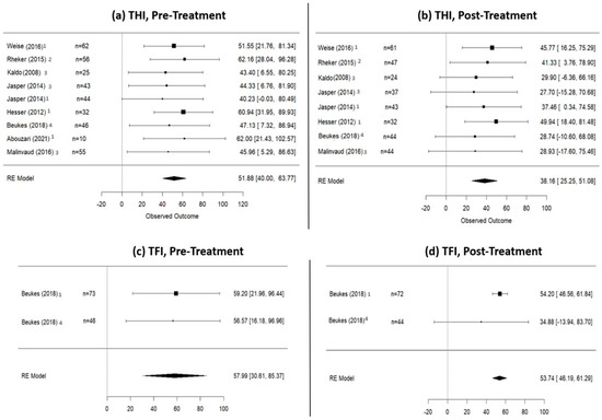 Efficacy of Internet-Based Therapies for Tinnitus: A Systematic Review ...