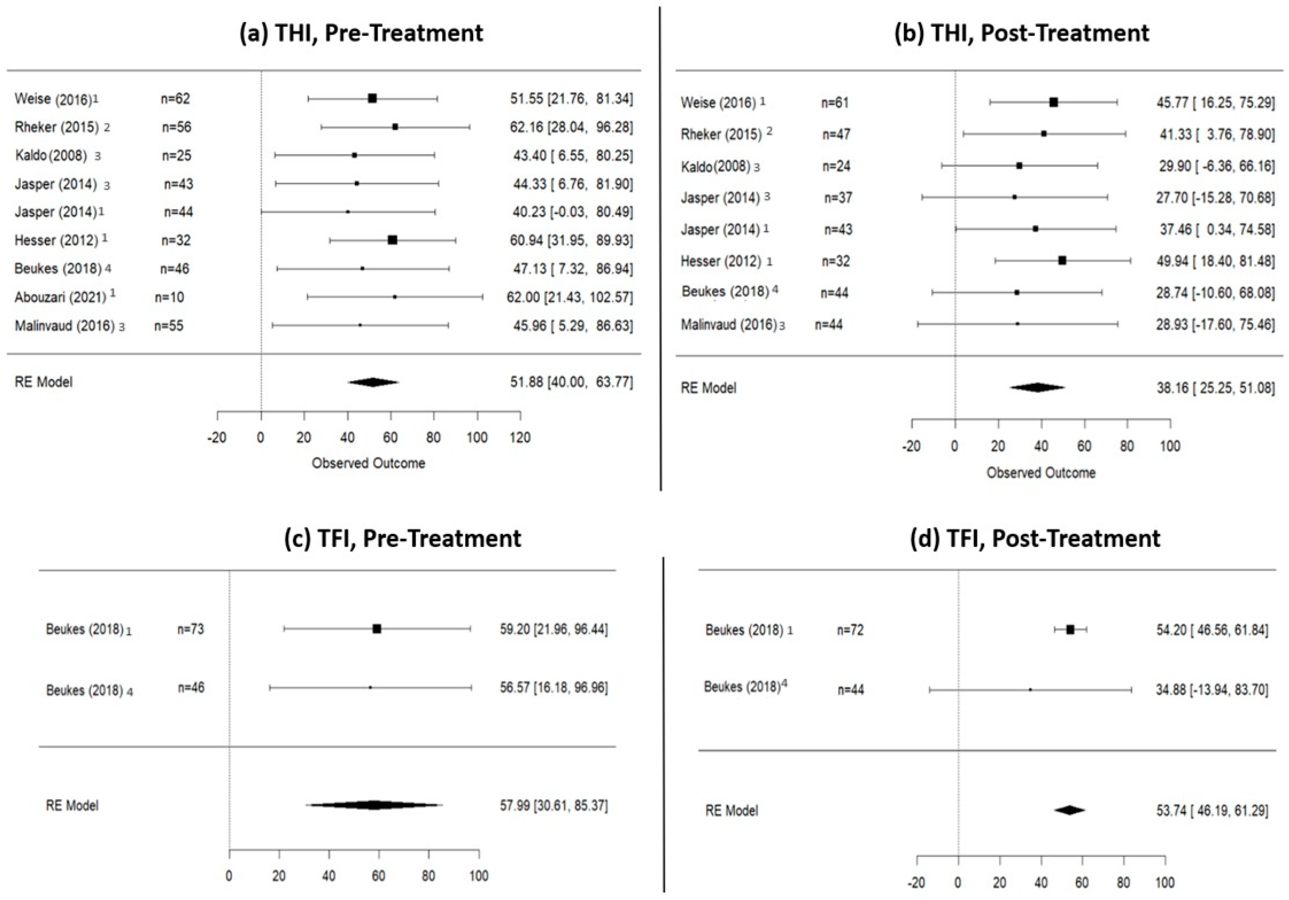 Efficacy of Internet-Based Therapies for Tinnitus: A Systematic Review ...