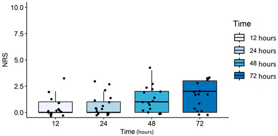Emergency Awake Laparotomy Using Neuraxial Anaesthesia: A Case Series ...