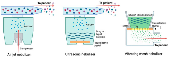 Inhalational Drug Devices: Revisiting the Linchpin of Asthma Management