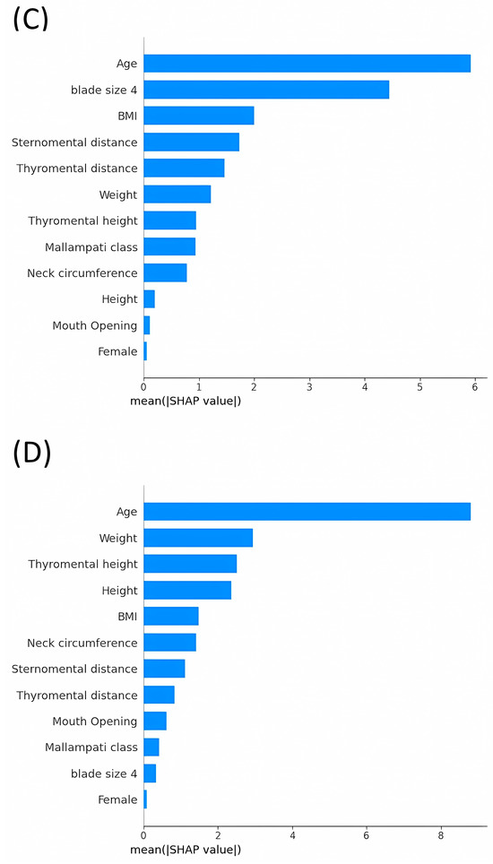 Machine Learning Predictions and Identifying Key Predictors for Safer ...