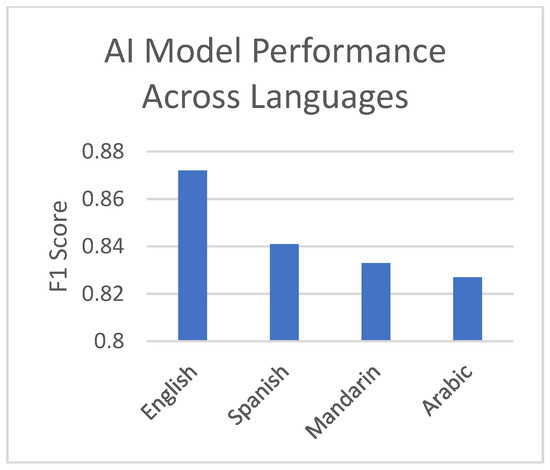 Early Detection of Mental Health Crises through Artificial-Intelligence ...