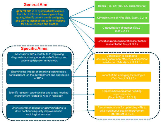 Precision Metrics: A Narrative Review on Unlocking the Power of KPIs in ...