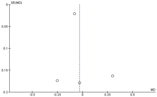 Effects of Haptic Feedback Interventions in Post-Stroke Gait and Balance Disorders: A Systematic ...