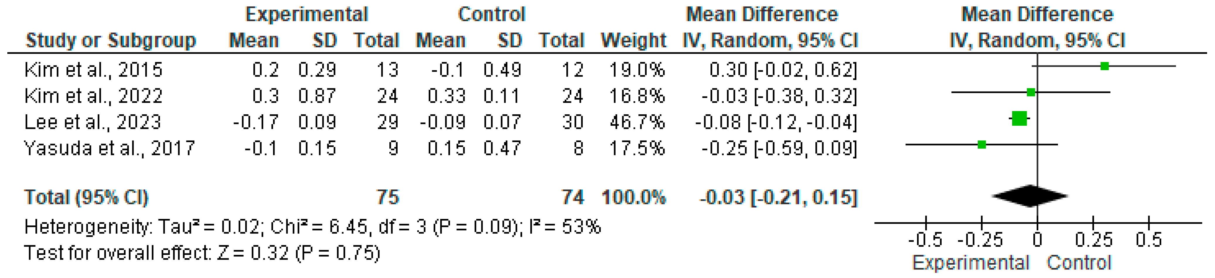Effects of Haptic Feedback Interventions in Post-Stroke Gait and Balance Disorders: A Systematic ...