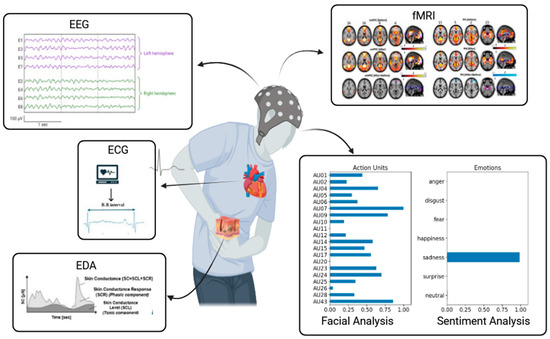 Artificial Intelligence-Driven Diagnostic Processes and Comprehensive ...