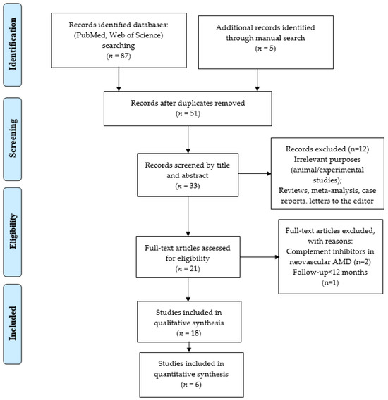 Complement Inhibitors for Geographic Atrophy in Age-Related Macular ...