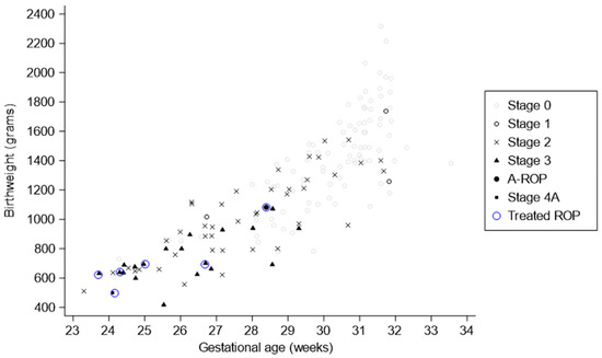 Evaluating the Feasibility of a Telescreening Program for Retinopathy ...