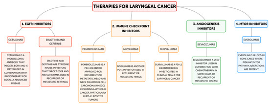 Personalized Treatment Strategies via Integration of Gene Expression Biomarkers in Molecular ...