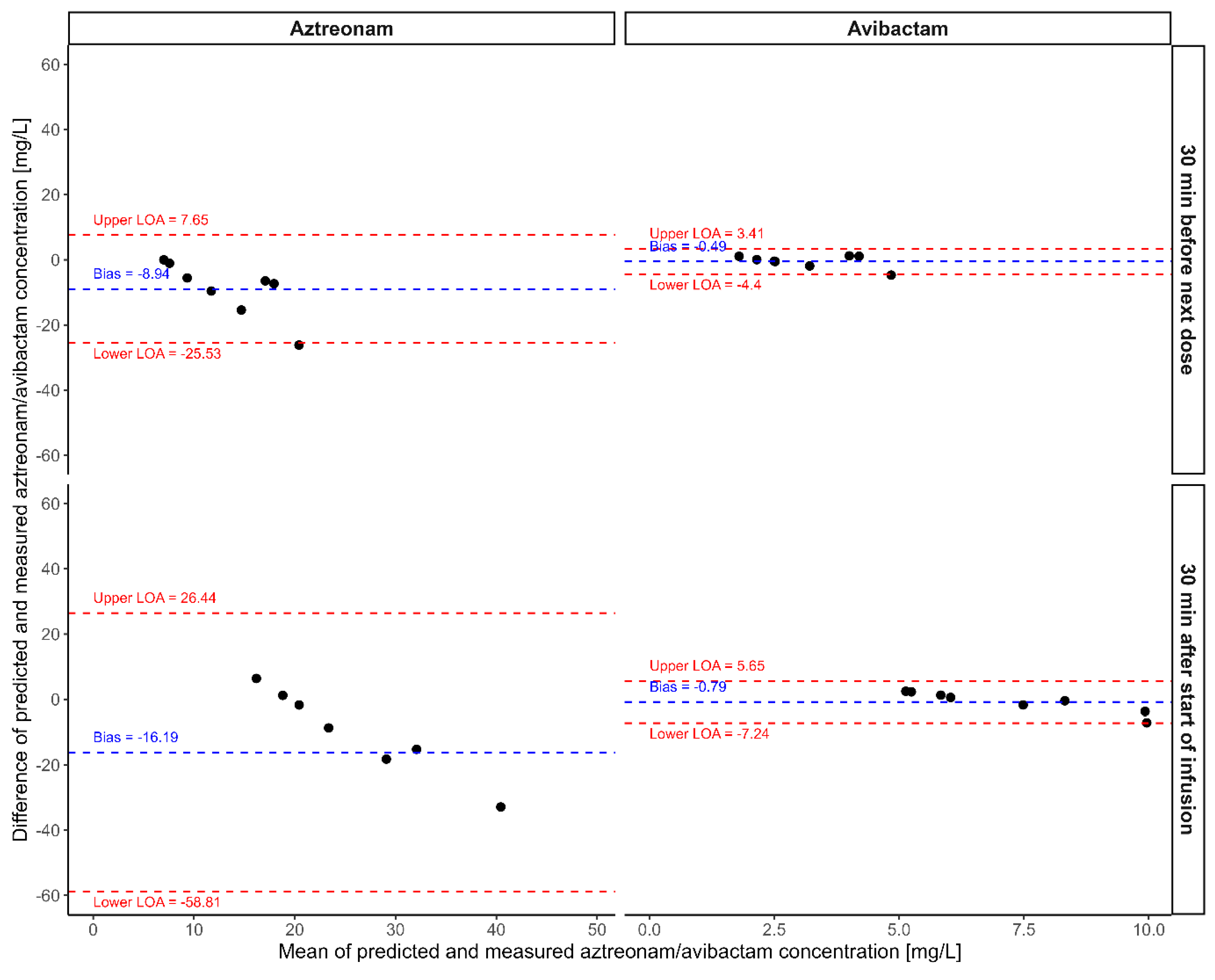 First Clinical Application of Aztreonam–Avibactam in Treating ...