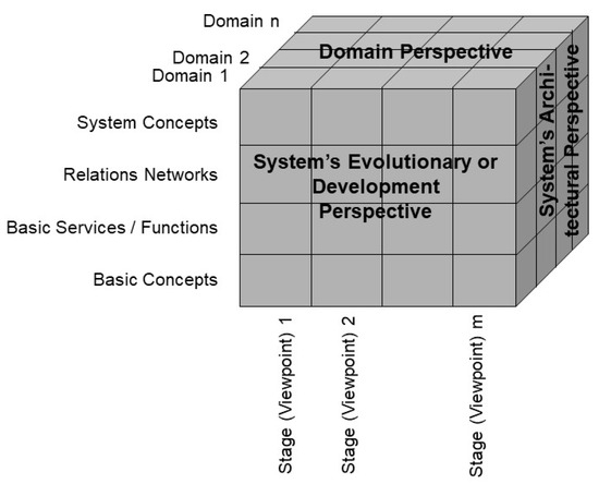 The Representational Challenge of Integration and Interoperability in ...