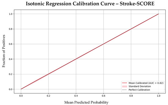 Stroke-SCORE: Personalizing Acute Ischemic Stroke Treatment to Improve ...