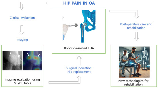 The Role of Artificial Intelligence and Emerging Technologies in ...