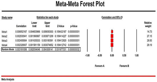 Genetic and Regulatory Mechanisms of Comorbidity of Anxiety, Depression ...