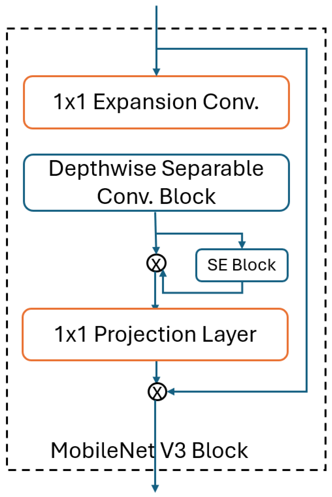 Comparative Evaluation of Deep Learning Models for Diagnosis of ...
