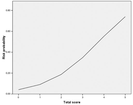 Associations of PPARG and PPARGC1A Polymorphisms with Ritodrine-Induced ...