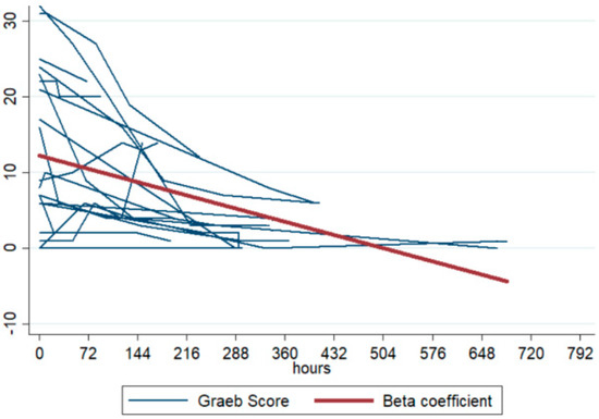 A Personalized Approach to Maintaining Brain Drainage: A Case Series ...
