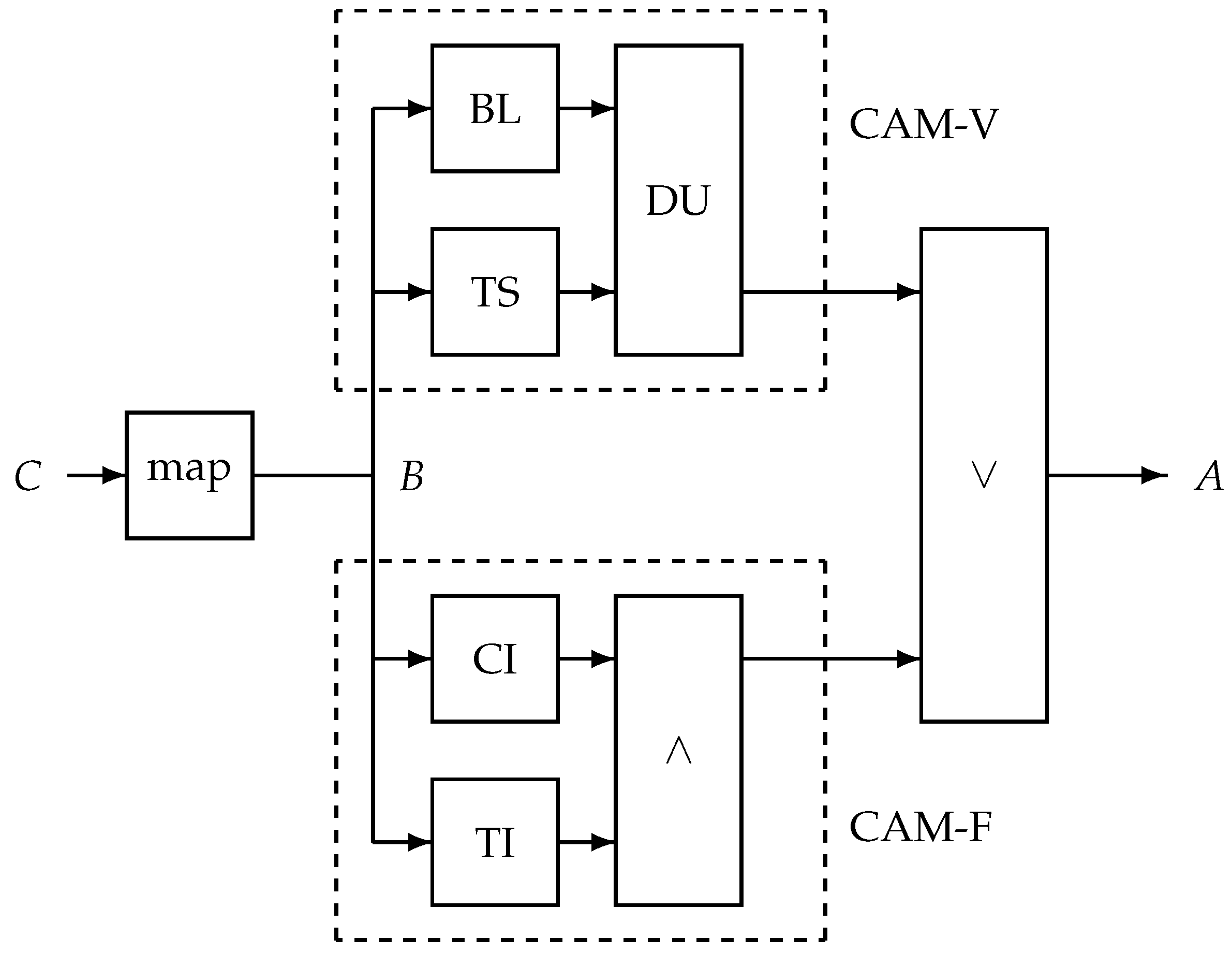 Improved Precision of COPD Exacerbation Detection in Night-Time Cough ...