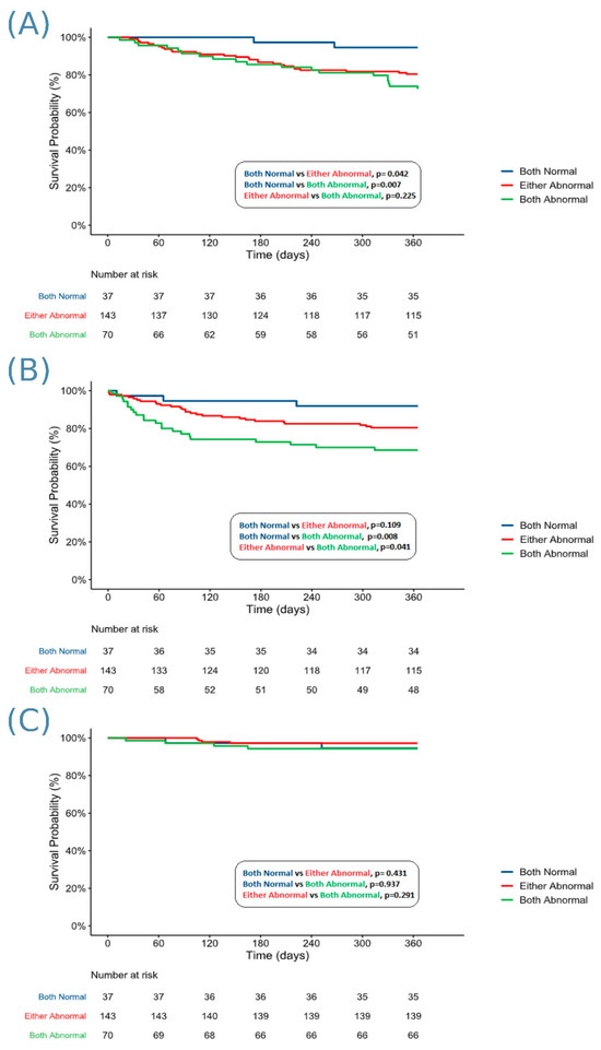 Prognostication Following Transcatheter Edge-to-Edge Mitral Valve ...