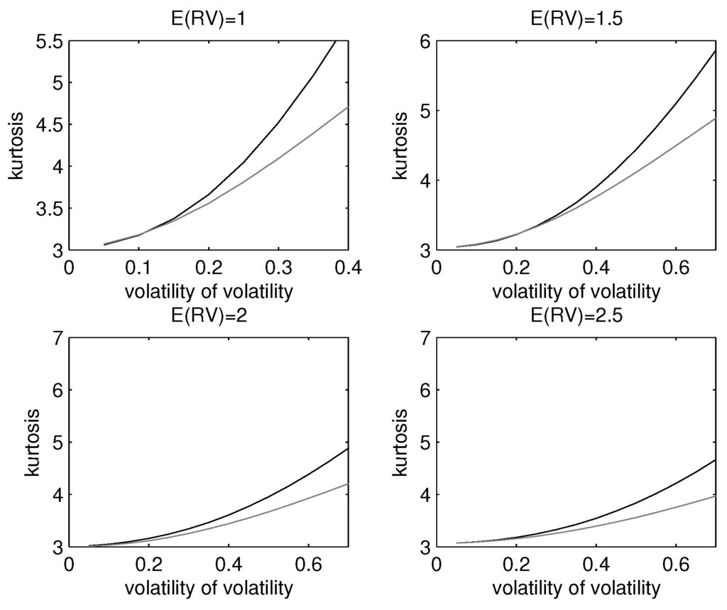JRFM | Free Full-Text | Asymmetric Realized Volatility Risk