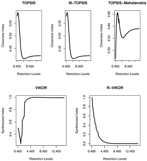 JRFM | Free Full-Text | Determination of the Optimal Retention Level ...