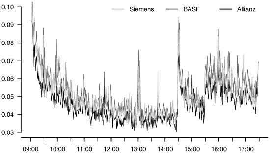 JRFM | Free Full-Text | On the Power and Size Properties of ...