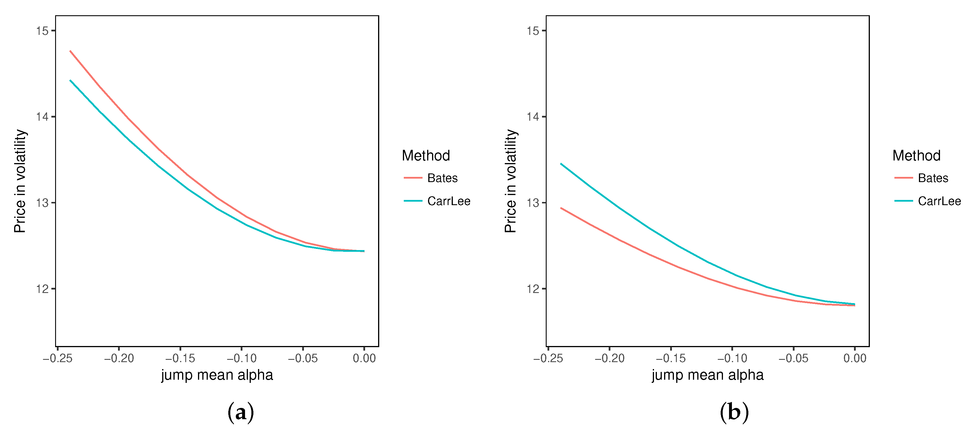 Variance Swap Replication: Discrete or Continuous?