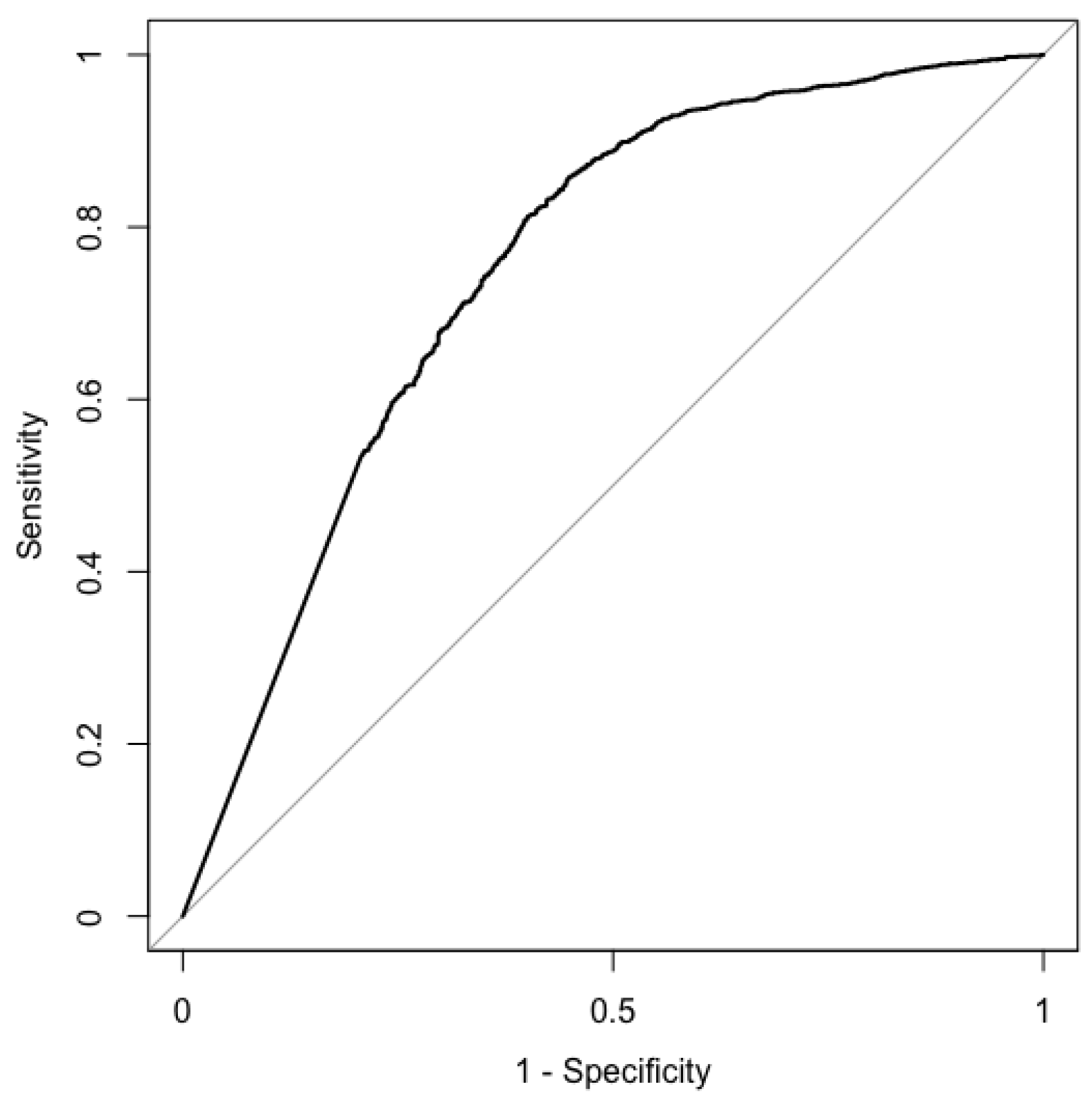 JRFM | Free Full-Text | Ensemble Learning or Deep Learning? Application ...