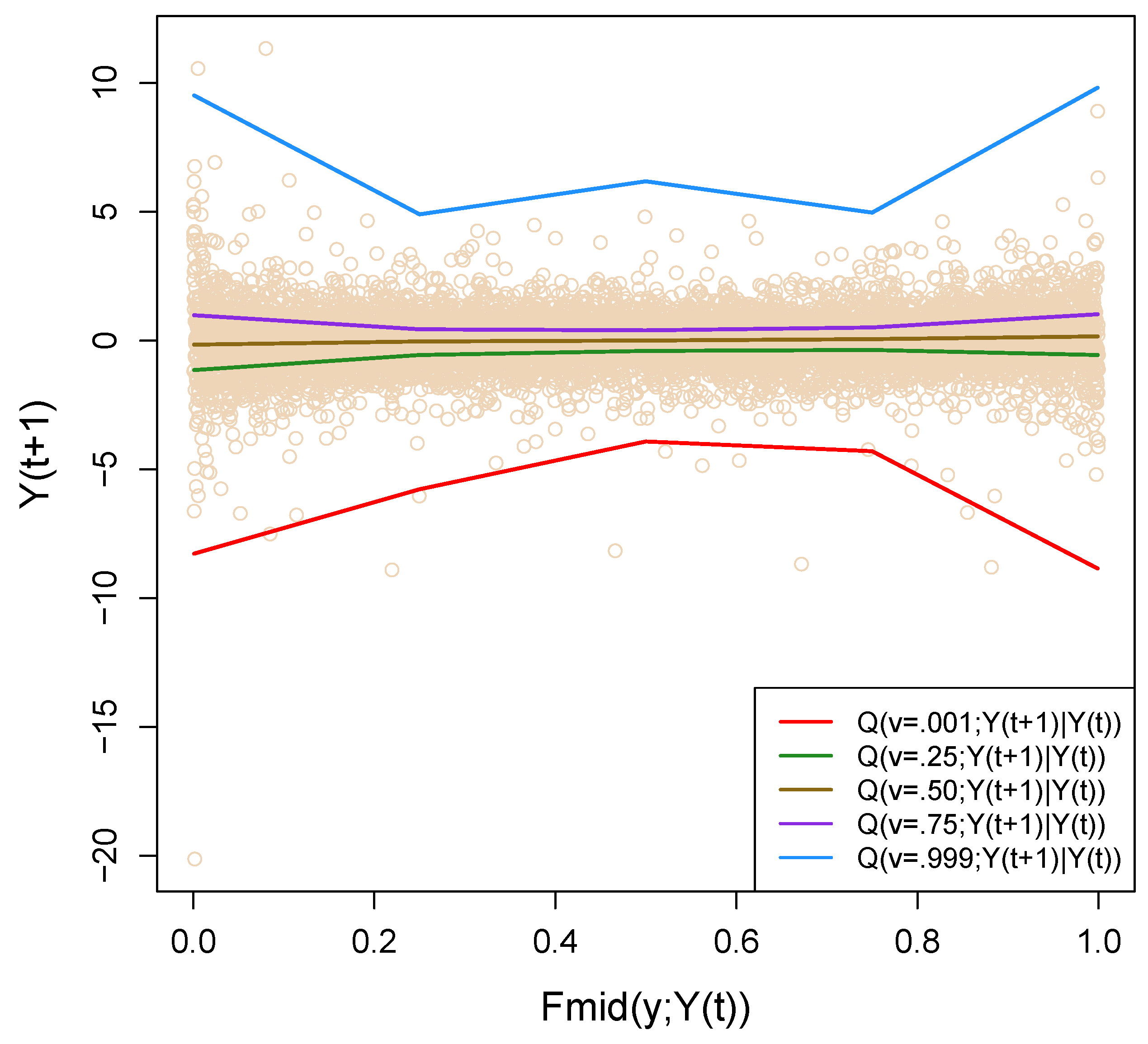Nonlinear Time Series Modeling: A Unified Perspective, Algorithm and Application