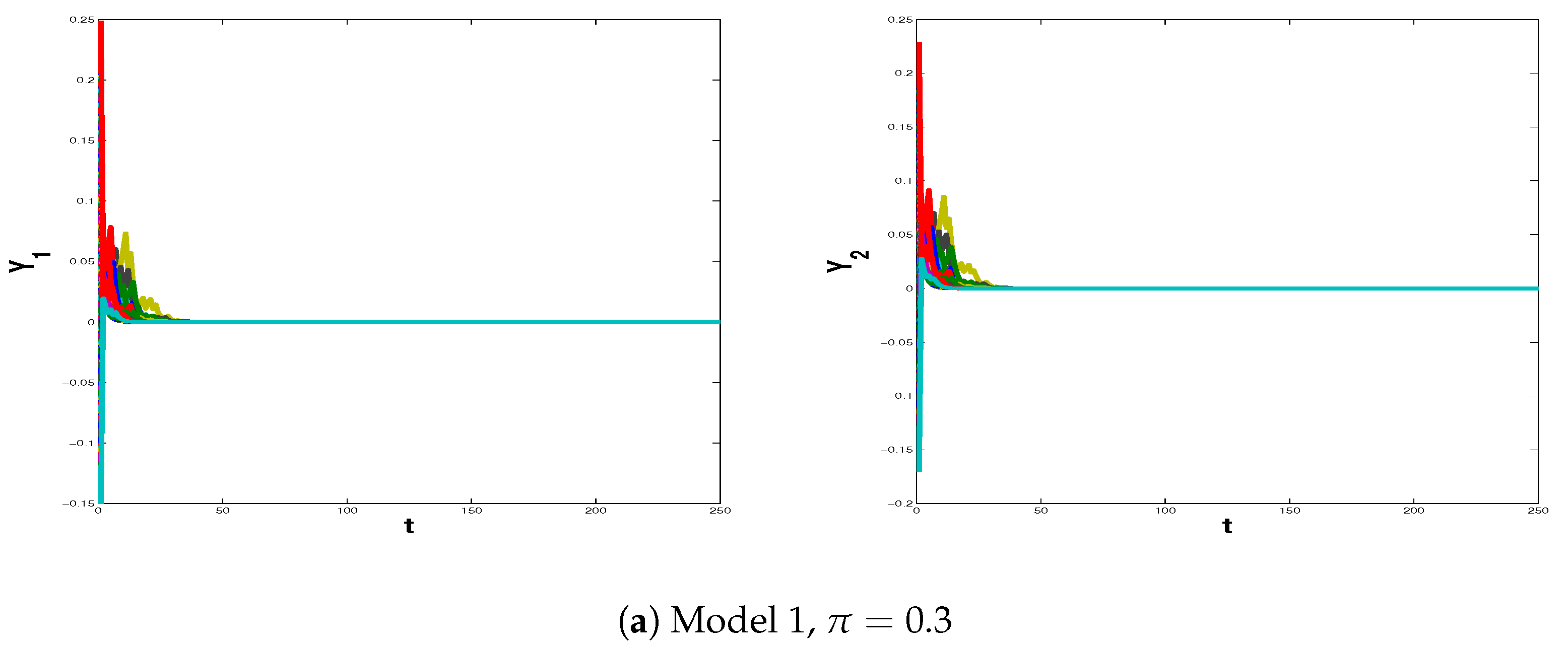 Stationary Threshold Vector Autoregressive Models
