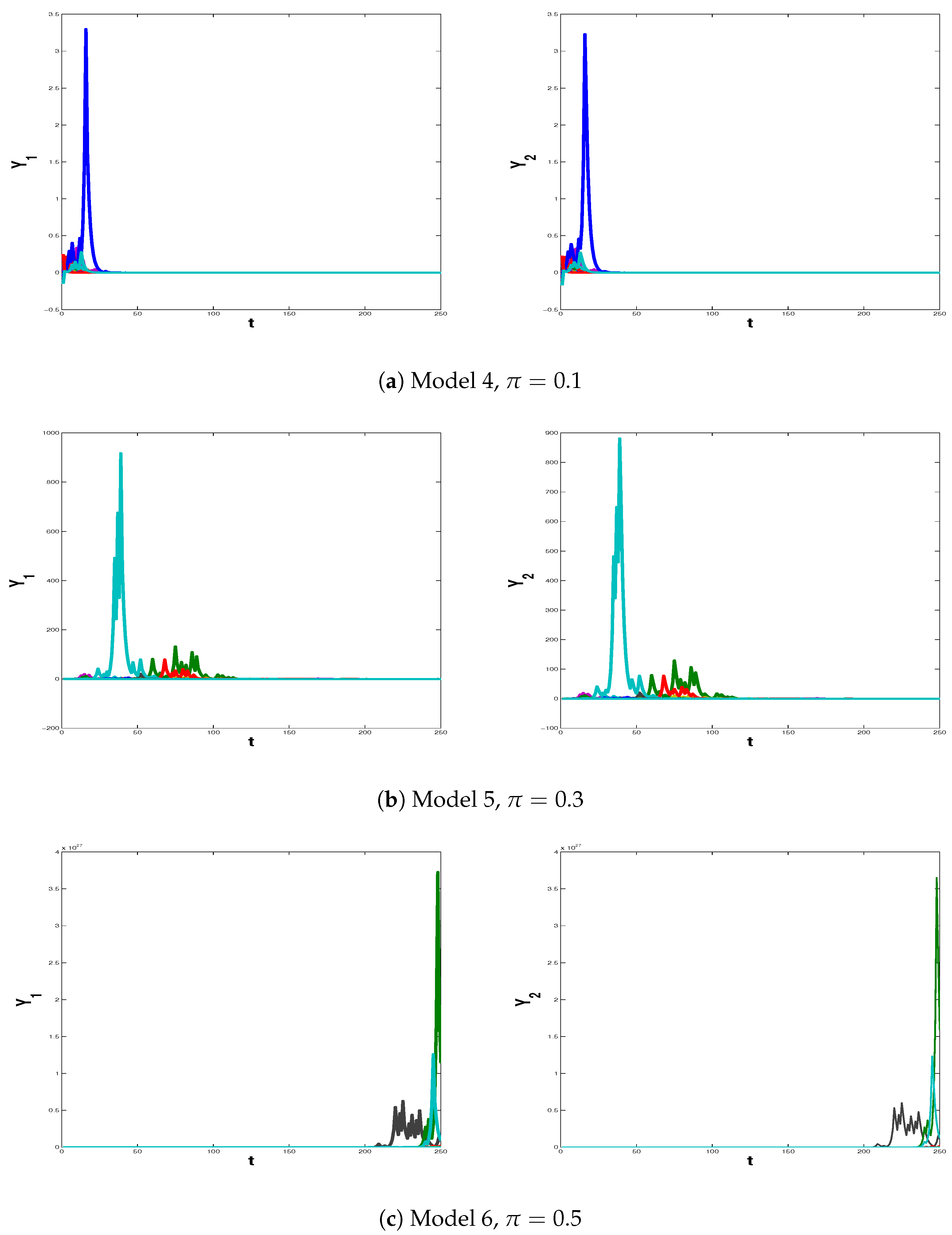 JRFM | Free Full-Text | Stationary Threshold Vector Autoregressive Models