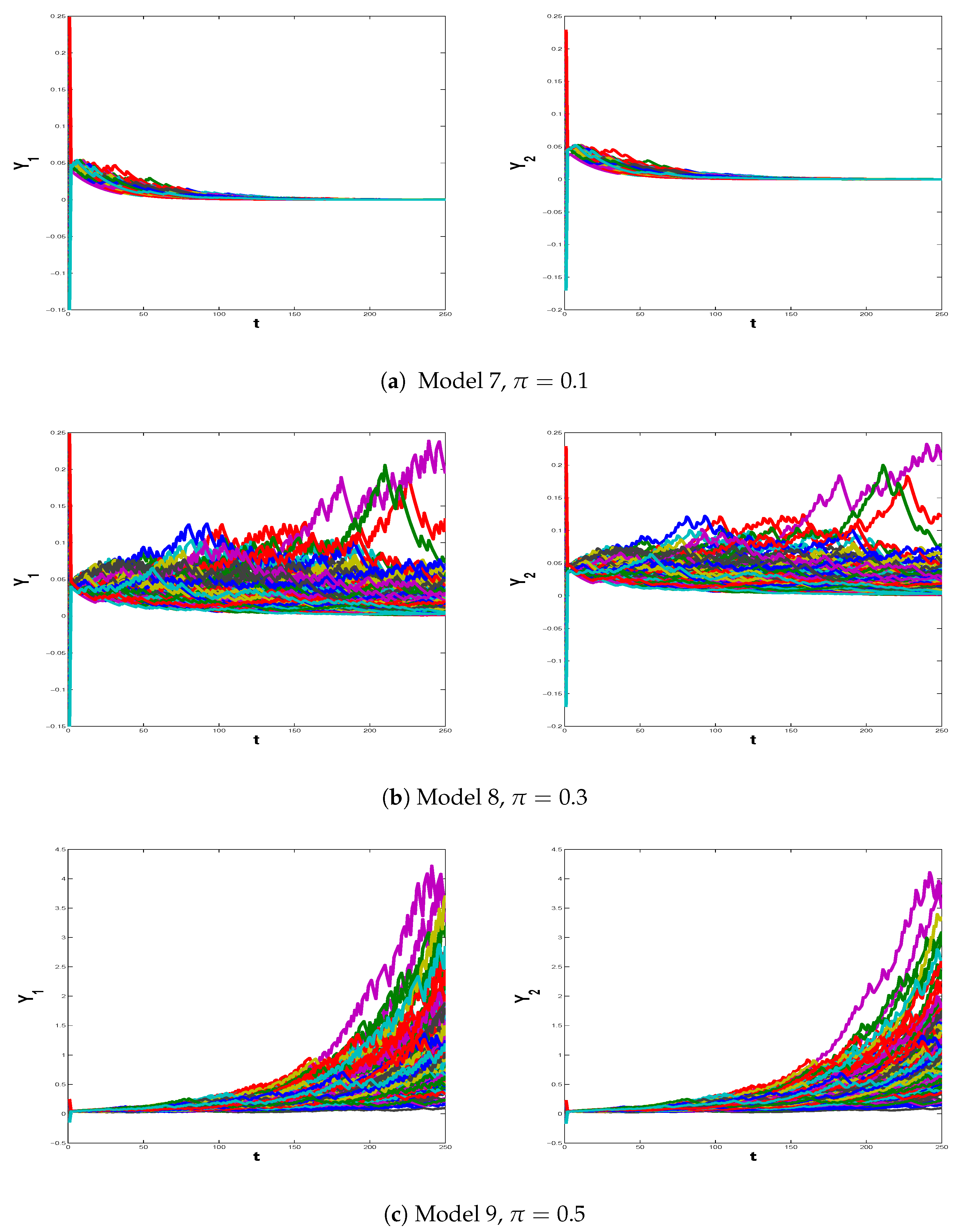 Stationary Threshold Vector Autoregressive Models