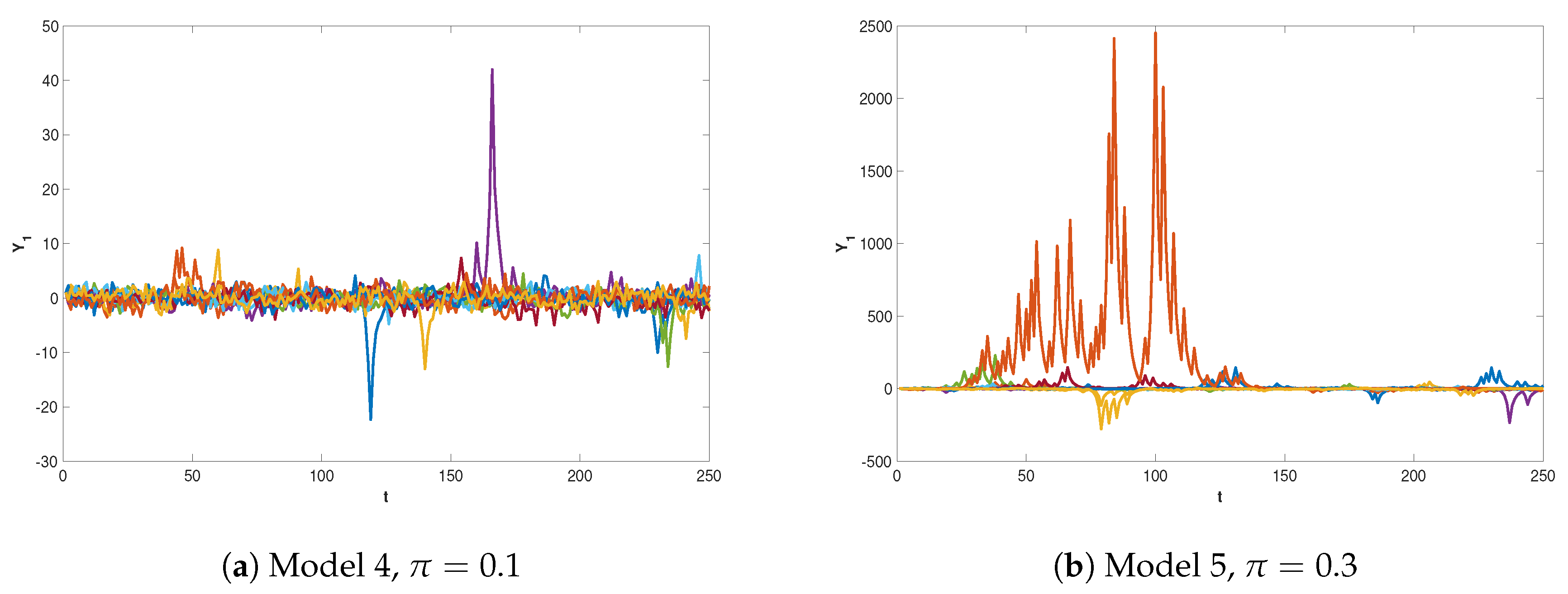 Stationary Threshold Vector Autoregressive Models