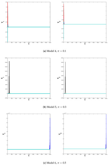 Stationary Threshold Vector Autoregressive Models