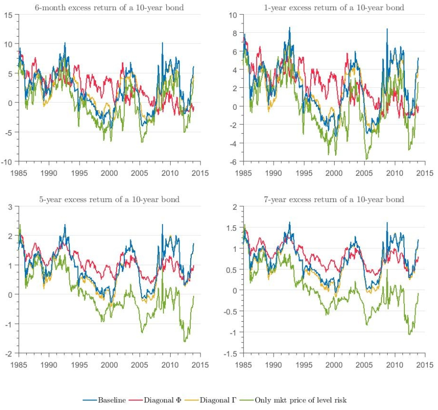 JRFM | Free Full-Text | Bond Risk Premia and Restrictions on Risk Prices