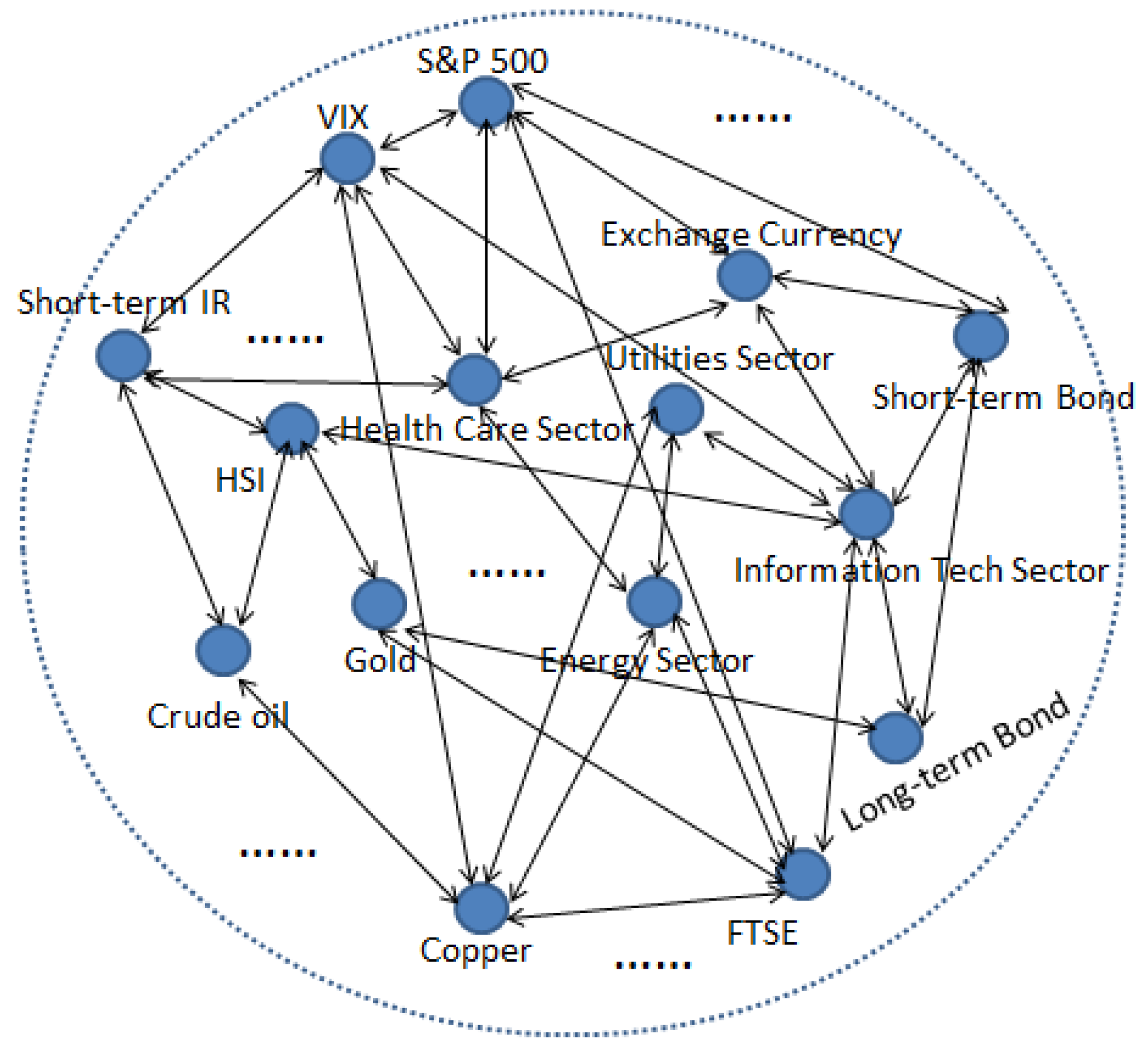 Systemic Risk Indicators Based on Nonlinear PolyModel