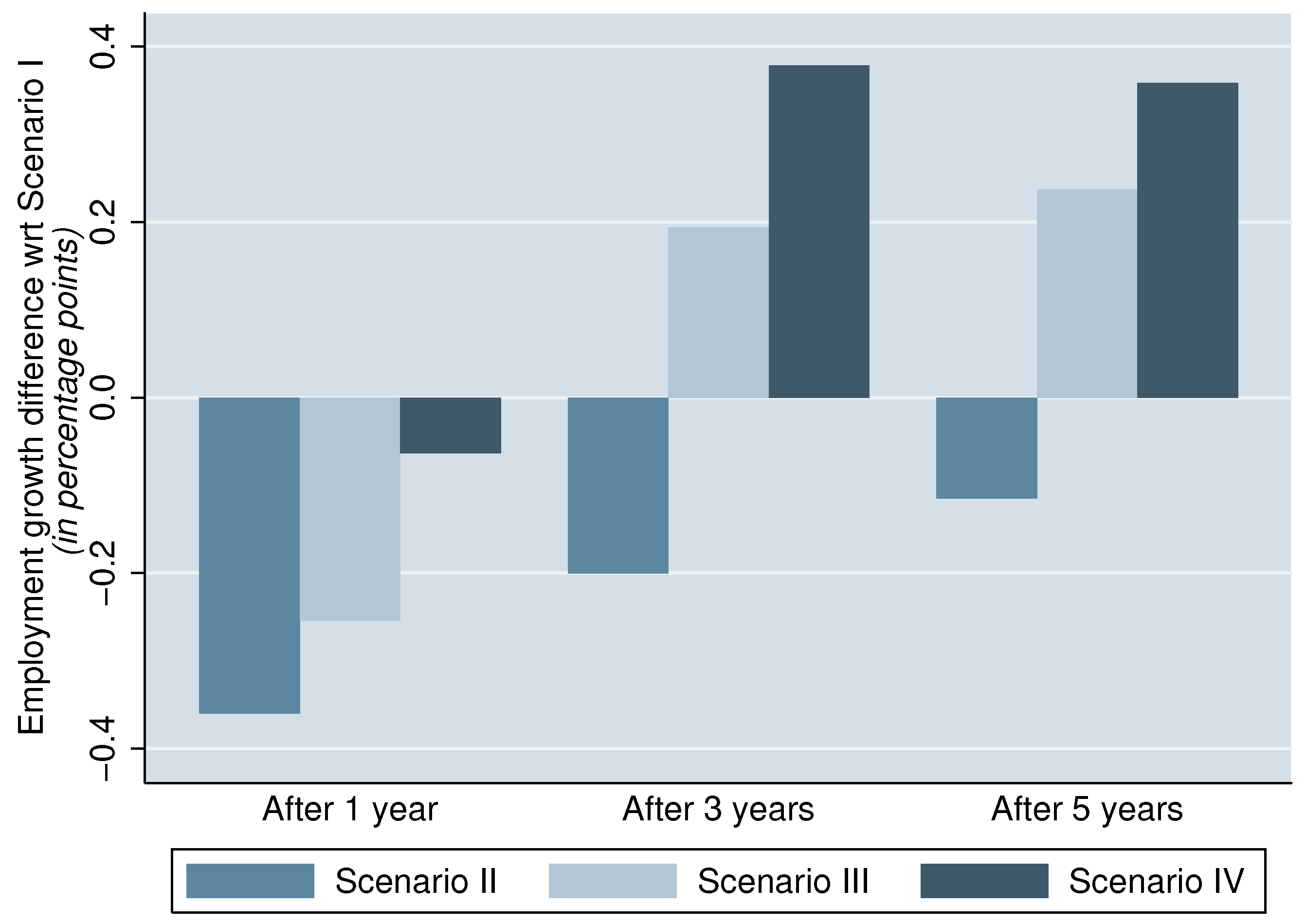 Finance and Jobs: How Financial Markets and Prudential Regulation Shape ...