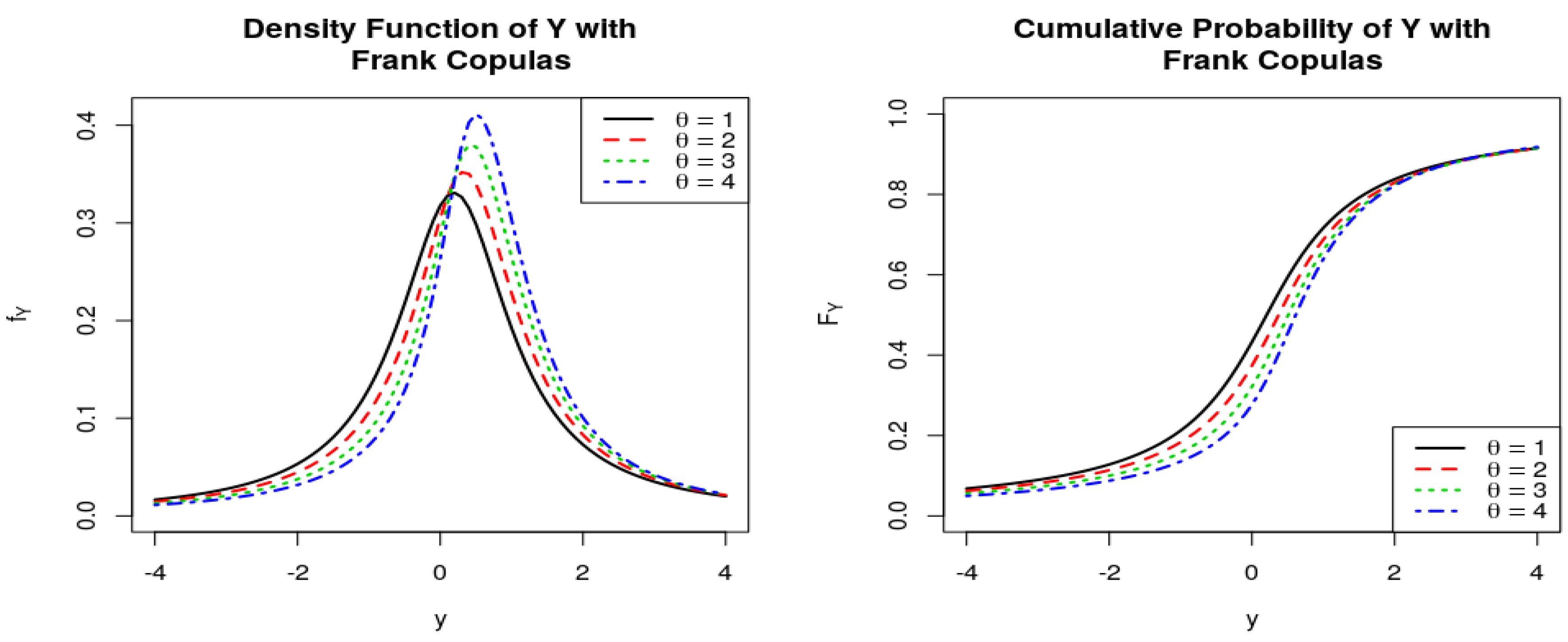 Determining Distribution for the Quotients of Dependent and Independent ...
