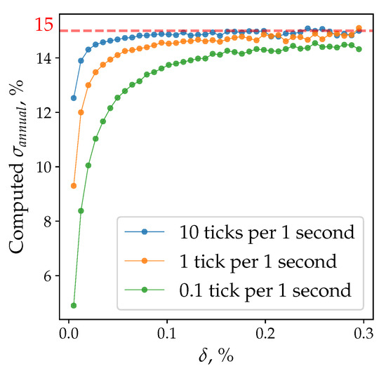 JRFM | Free Full-Text | Instantaneous Volatility Seasonality of High-Frequency Markets in ...