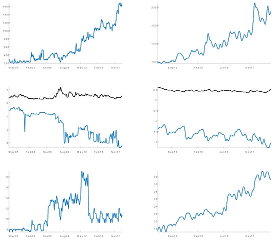 Arbitrage Free Approximations to Candidate Volatility Surface Quotations