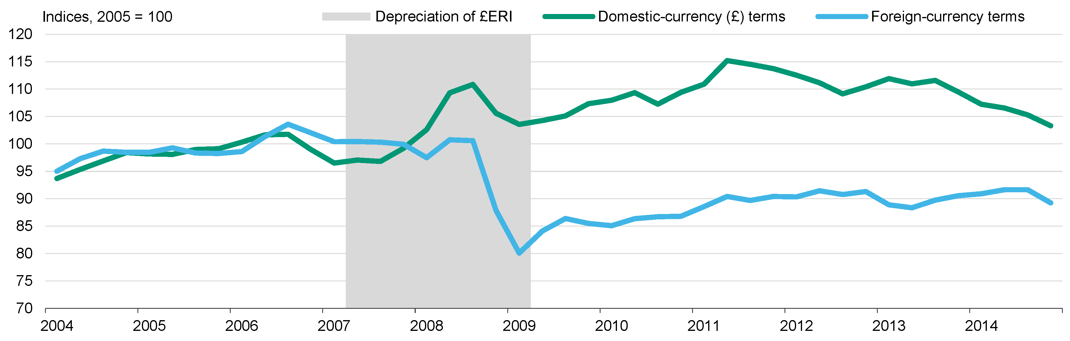 Investigating the Economic and Financial Damage around Currency Peg ...
