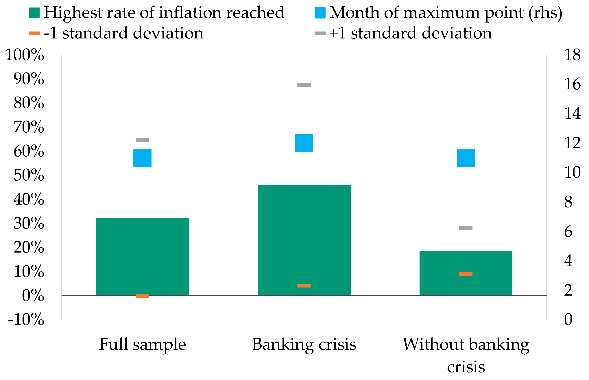 Investigating the Economic and Financial Damage around Currency Peg ...