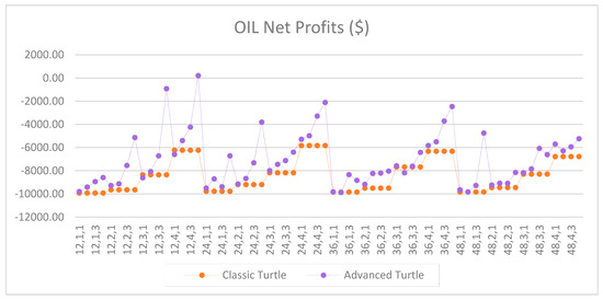 AdTurtle: An Advanced Turtle Trading System